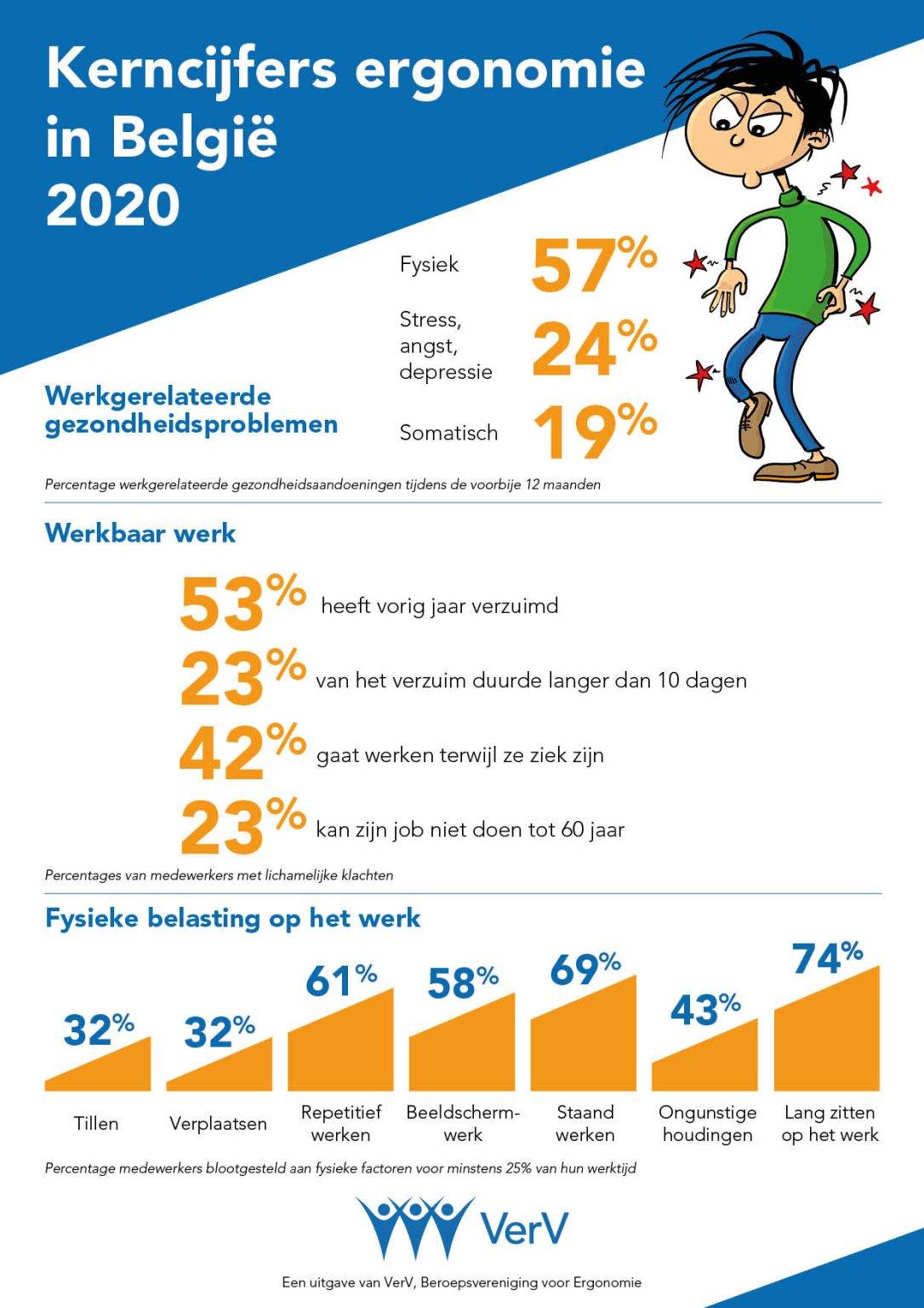Ergonomie op het werk | Wat is ergonomisch werken | Forma