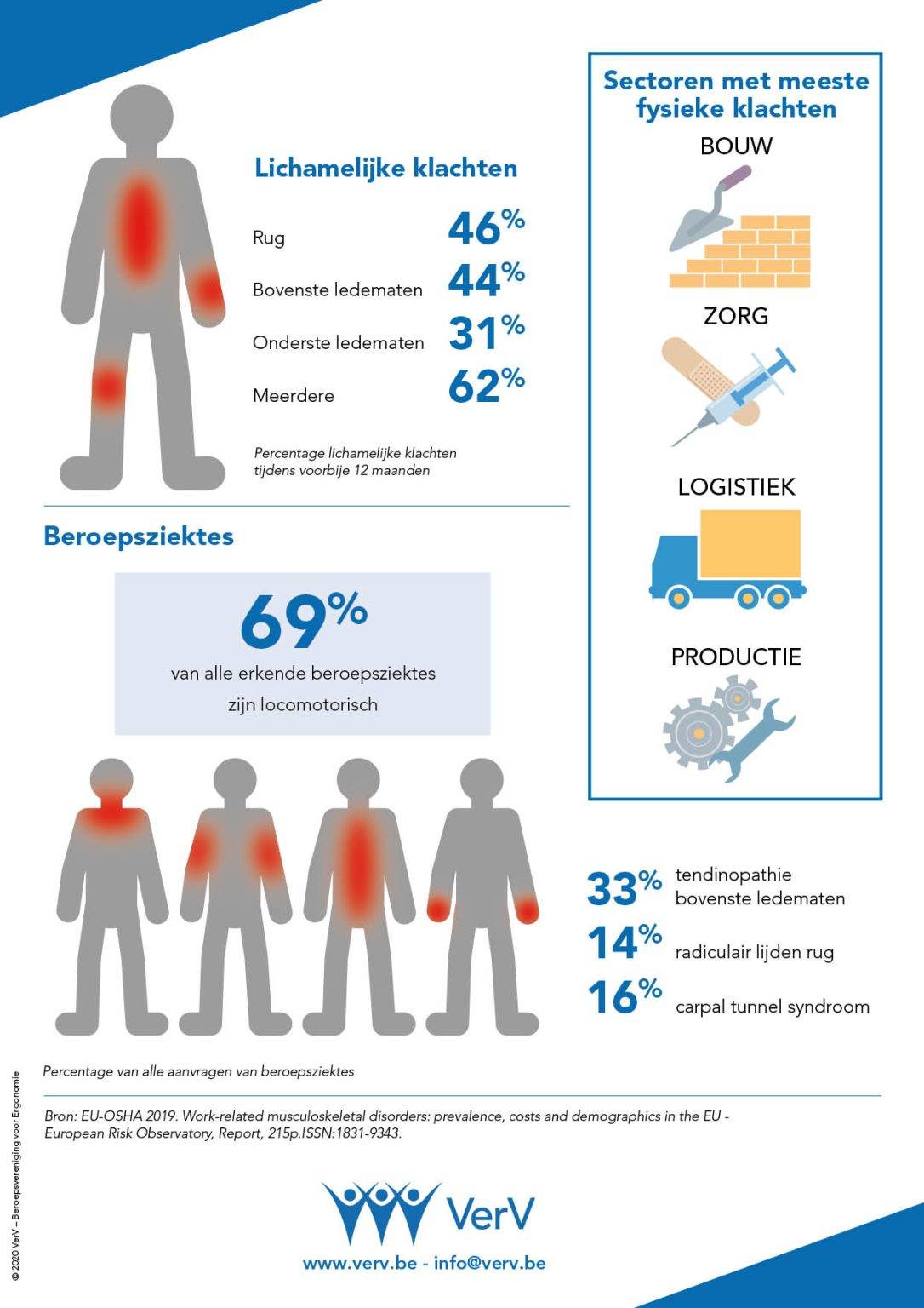 Ergonomie op het werk | Wat is ergonomisch werken | Forma